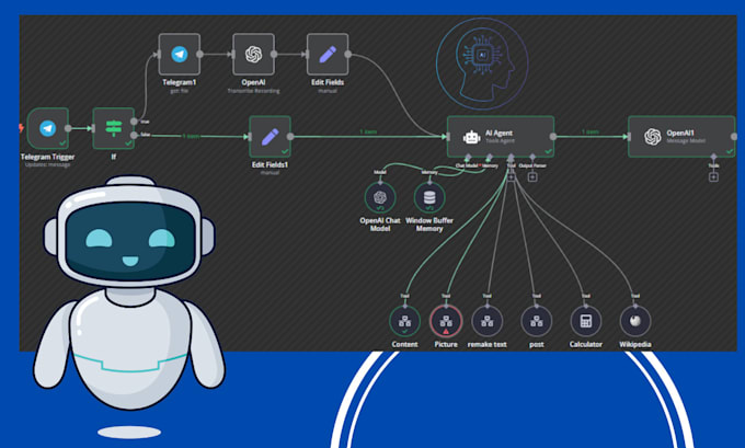 Build a powerful ai agent n8n workflow automation api integrations by Abdobel | Fiverr
