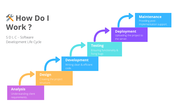 Develop custom mern stack website as a mern stack developer using ...