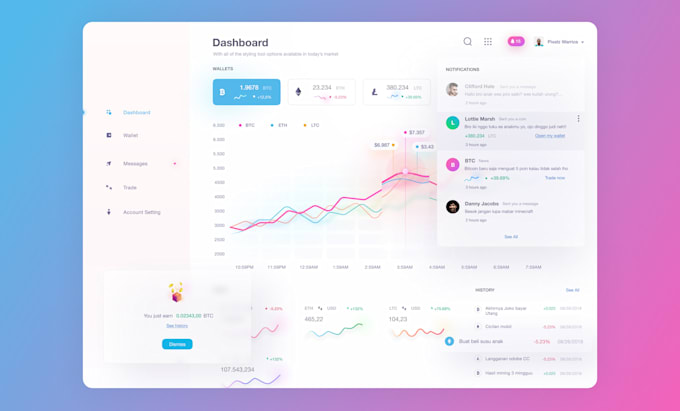 Design custom dashboard design, admin panel, crm and saas by Muntazir_d | Fiverr