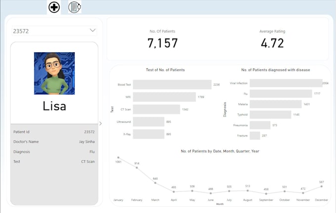 Create interactive data visualization dashboard in power bi and microsoft excel by ...