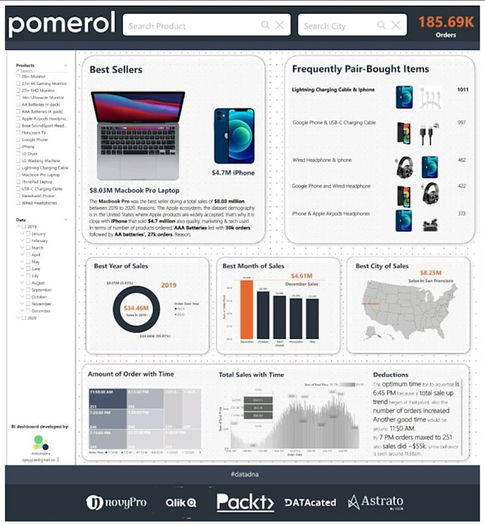 Design professional power bi dashboards with insights by Opeyemi_joseph ...