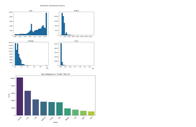 Do tasks of python, numpy, pandas, matplotlib, data analysis, jupyter by Iqra_onboard | Fiverr