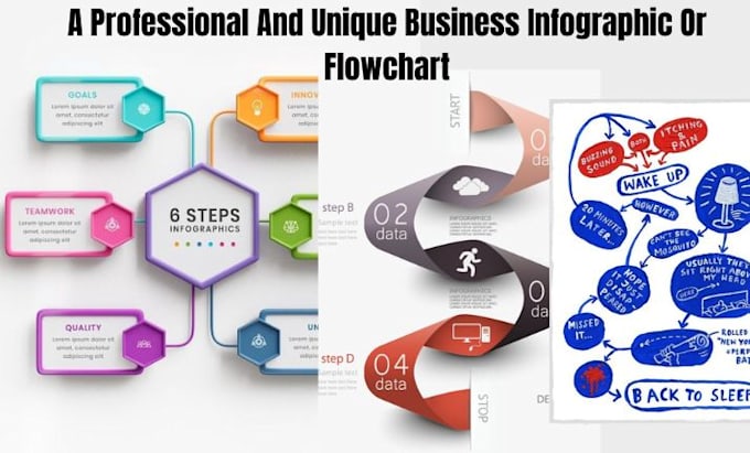 A professional and unique business infographic or flowchart by Ottoida ...