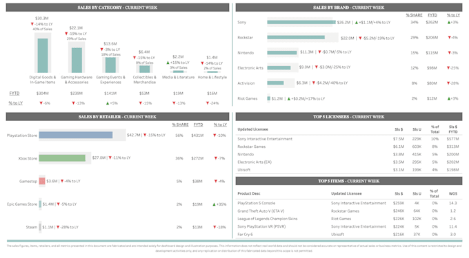 Help you build scalable tableau dashboards by Easykstreet | Fiverr Help you build scalable tableau dashboards by Easykstreet | Fiverr