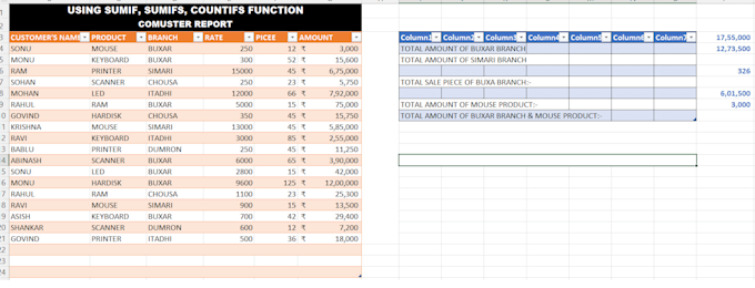 Excel data clening, data format, formatting,split by Shankar_excel1 | Fiverr