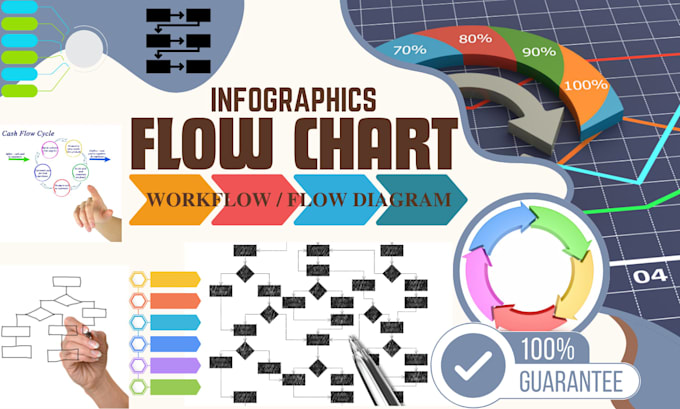 Flow chart flow diagram process flow charts flow process flow charts ...