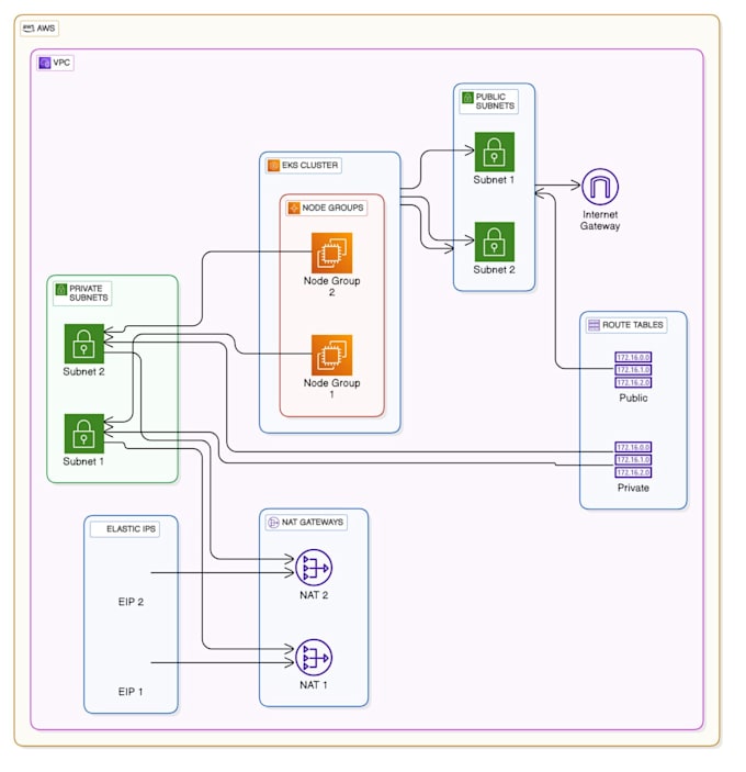 Deploy your cloud infrastructure on aws using terraform by Soni_harsh7 | Fiverr