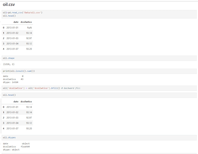 Do data cleaning using python by Ziadramadan160 | Fiverr