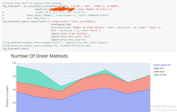 Collect, clean, and visualize data for advanced analytics by ...