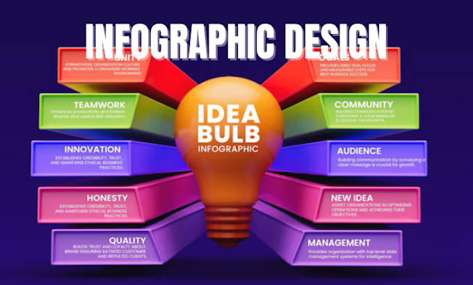 Design unique infographic, infographic design, infographics,business ...