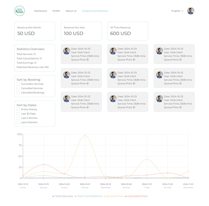 Design a modern admin dashboard panel ui ux in figma by Summy001 | Fiverr