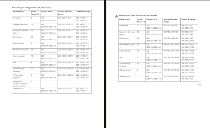 Design and simulate computer networks using cisco packet tracer by Kalanabandara97 | Fiverr