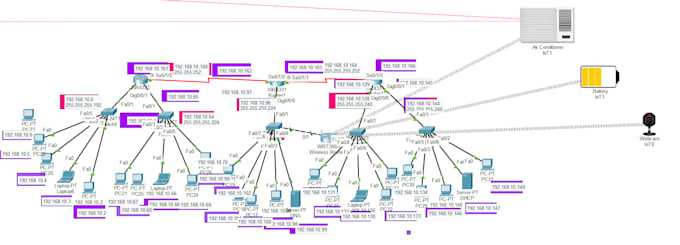 Do Cisco Packet Tracer Simulation Computer Networking Labs And Assignments By Faizyabghaznavi