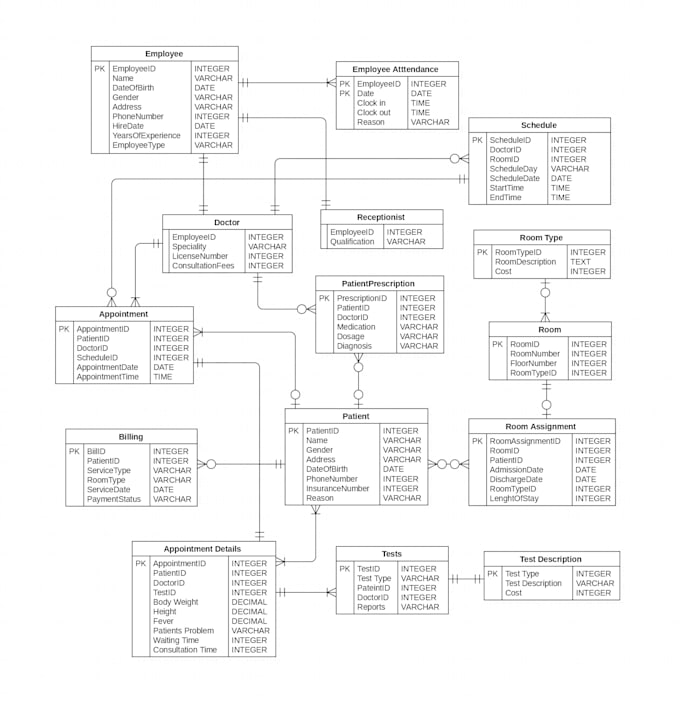 Do sql queries with sql database design, uml, erd, and normalization by ... Do sql queries with sql database design, uml, erd, and normalization by ...