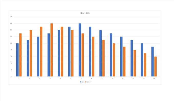 Customize spreadsheet data analysis graphs by Jagruti_gaglani | Fiverr