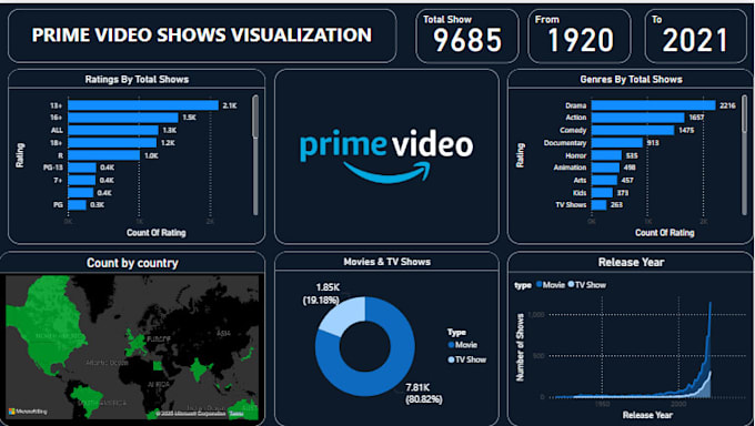 Do data analysis, powerbi dashboard by Morsalin_miah_ | Fiverr