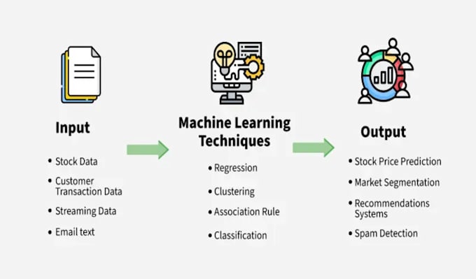 Build machine learning models and do data science projects by ...