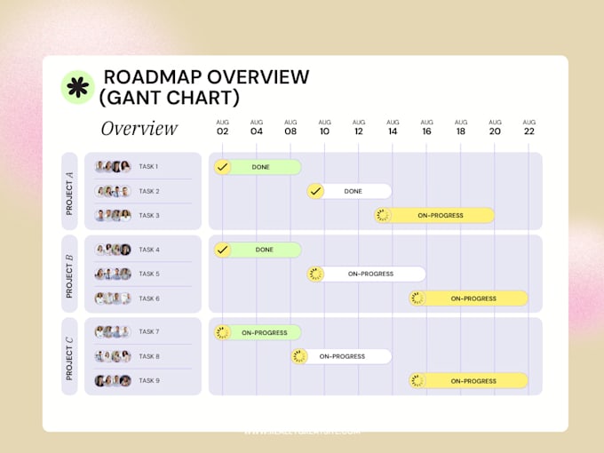 Lead product strategy roadmap and scrum driven sprints by Productwidjaz ...