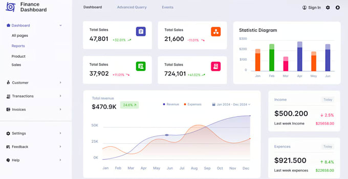 Develop clone software, web app, crm, erp system, pos, hrm, ai web app, saas app by Sunahhm | Fiverr