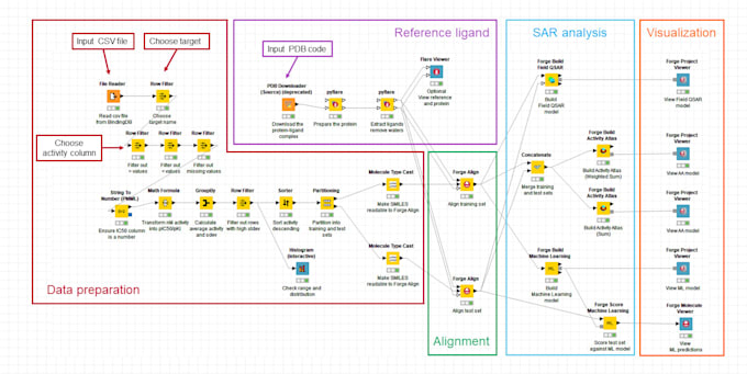 Automate your processes with alteryx, knime, dataiku or power automate by Enrique_m_d_p | Fiverr