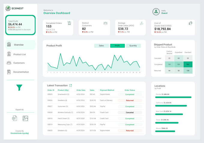 Transform Raw Data Into Insightful Dashboards Tableau Power Bi Qlik