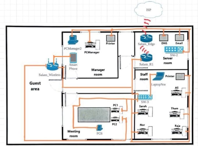 Configure switch, router or server in packet tracer by Sy4eza | Fiverr