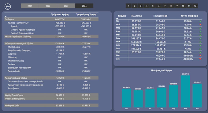 Create professional power bi dashboards and reports by Peranast | Fiverr
