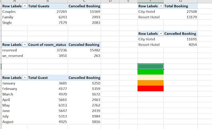 Clean Analyze And Visualize Your Data Using Excel And Power Bi By