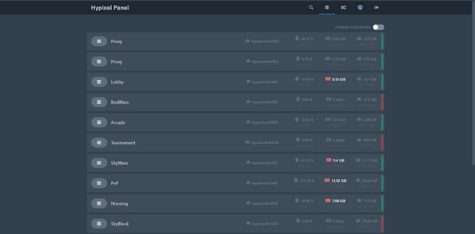 Install pterodactyl panel to your server by Frozdev | Fiverr