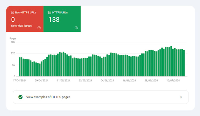 Fix index coverage errors in google search console by Tusharh2 | Fiverr