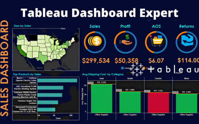 Design tableau dashboard, excel power bi spreadsheets google sheets ...