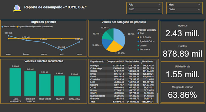 Create dynamic reports on power bi by Jeancp9 | Fiverr