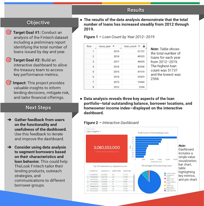 Perform data analysis and create stunning dashboards in looker and ...