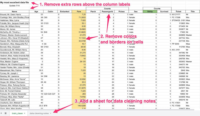 Clean correct format and deduplicate your data by Sarvagyapradhan | Fiverr