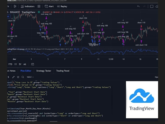 Do custom trading bots and indicators for ninjatrader 8, ctrader, pinescript mt5 by Novakemilia ...
