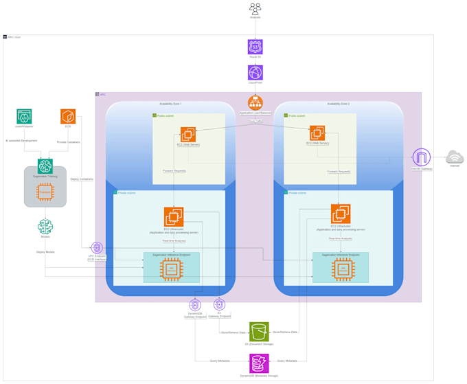 Design, deploy, and optimize scalable aws cloud solutions by Nipunbakshi | Fiverr