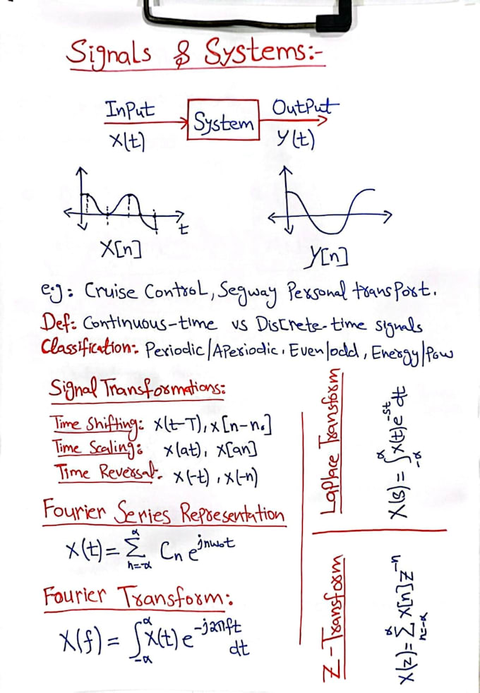 Tutor signal and system, digital signal processing and control systems by Eng_asim_ali3 | Fiverr