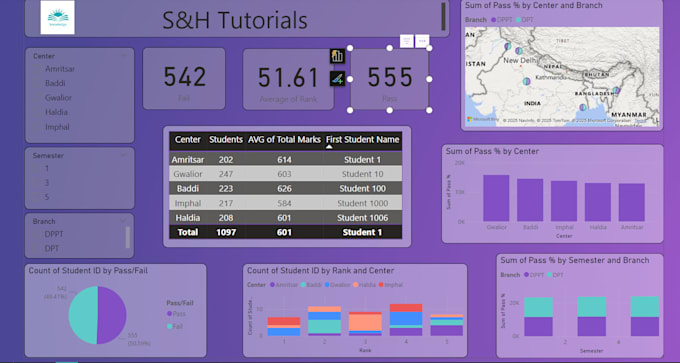 Design custom power bi dashboards and provide data insights by Himanshu_dhide | Fiverr