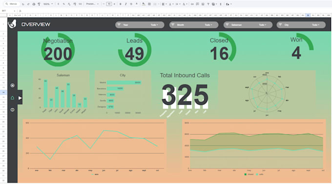 Create power bi or tableau quick dashboards with ai by Pablogonmo | Fiverr
