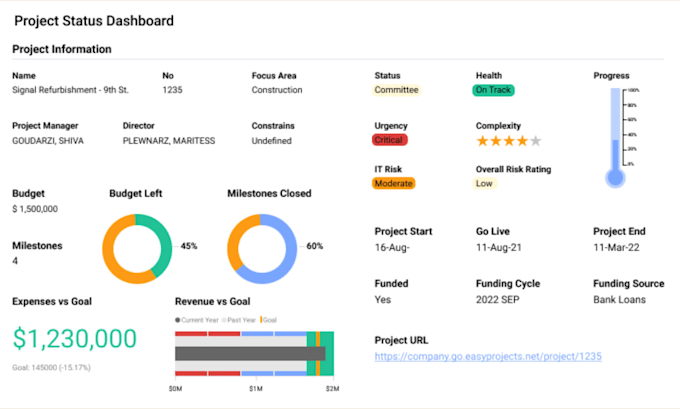 Build dashboards and automate workflow tasks in excel, asana, or smartsheet by Manlyk_dwaynee ...