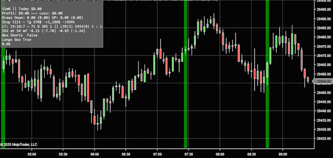 Code your ninjatrader 8 bot or indicator by Jaacox0 | Fiverr