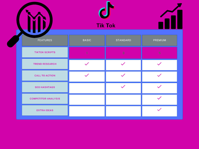 Create viral tiktok scripts and engaging social media content for your brand by Cengiz52 | Fiverr