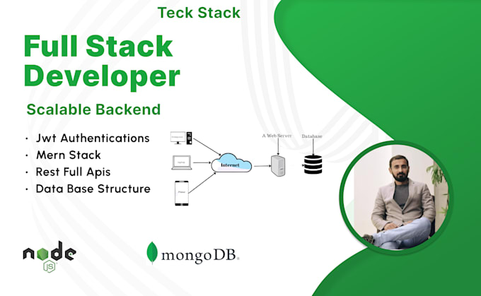 Build scalable web apps using react vue and node by Tech_stack800 | Fiverr