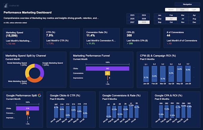 Create a dynamic dashboard using power bi, excel, looker studio, and ...
