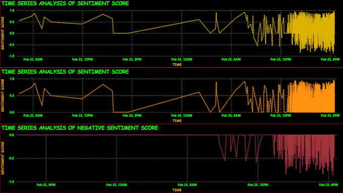 Do lstm, clustering using nlp, sentiment analysis by Faizanzafar429 ...
