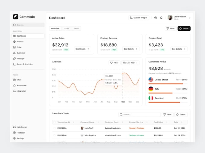 Software developer, inventory system, pos, erp, crm, mlm, hrm, payroll ...