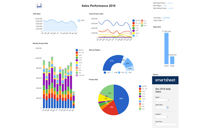Setup automation and prepare kpi dashboard, workflows and reports in smartsheet by Manlyk ...