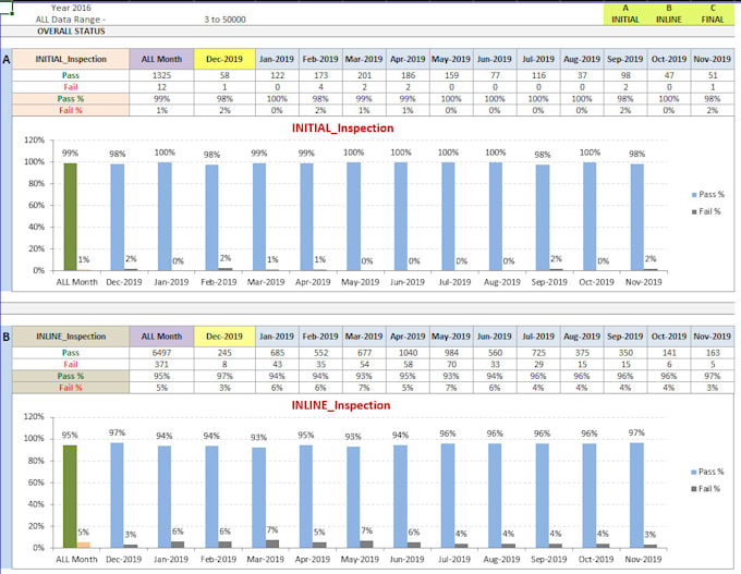 Do all type of excel solution by Shofen13 | Fiverr