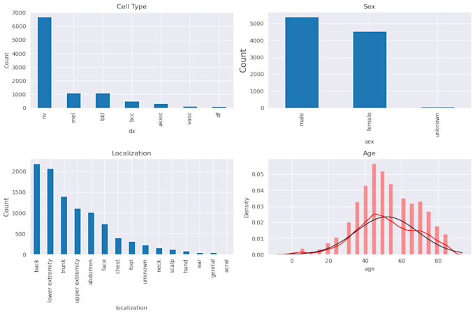 Do linear, multiple and logistic regression analysis using python r excel by Humza_ali8 | Fiverr