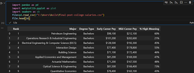 Do data analysis and visualization by Kailesh2003 | Fiverr